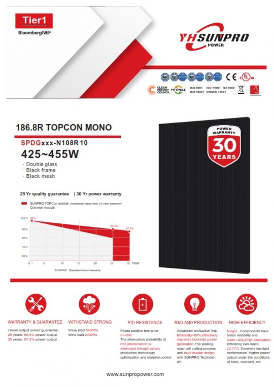 Solarmodul SUNPRO 450Wp BIFAZIAL GLAS/GLAS, FULL BLACK – freesolarpower